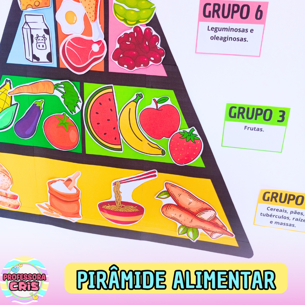 PDF Pirâmide Alimentar – Professora Cris – Ensinando com carinho